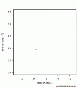Statistical Engineering